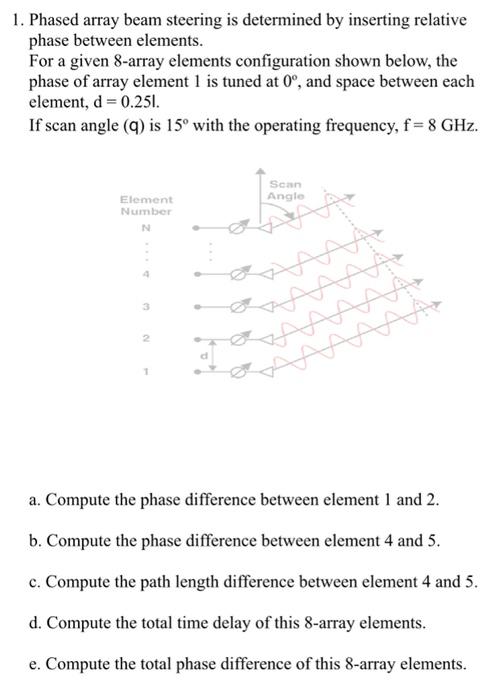 1. Phased array beam steering is determined by | Chegg.com