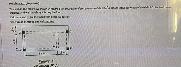 Solved Problem #1 (30 points) The slab in the plan view | Chegg.com