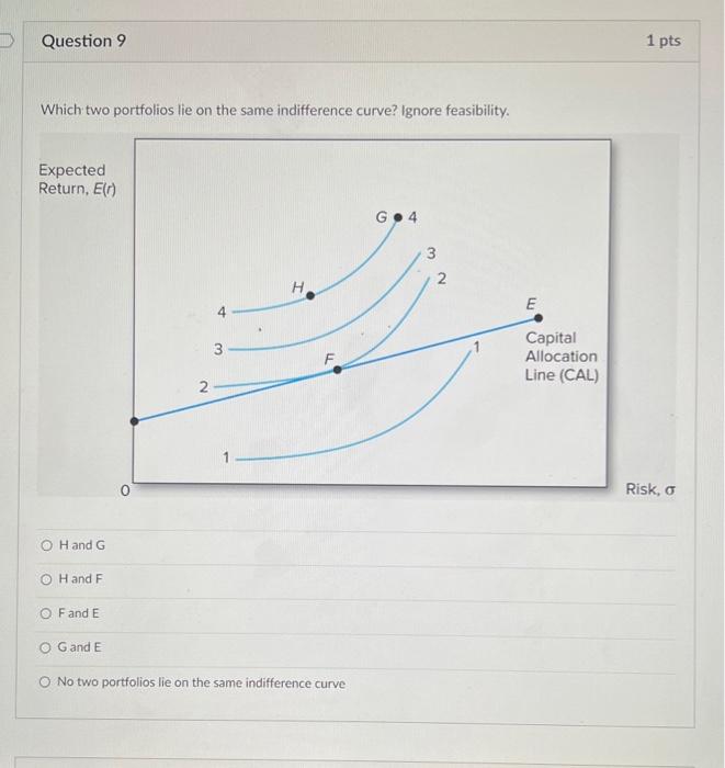 Solved Which two portfolios lie on the same indifference | Chegg.com