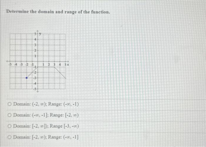 Solved Determine the domain and range of the function. | Chegg.com