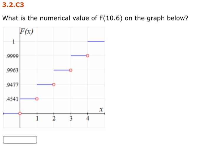 solved-what-is-the-numerical-value-of-f-10-6-on-the-graph-chegg