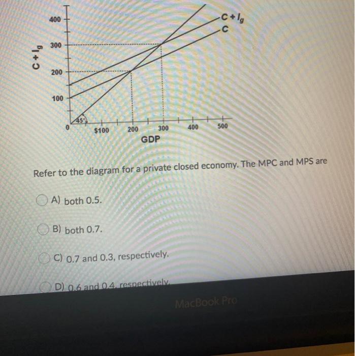 Solved 400 -C+1g 300 . 200 100 459 $100 500 400 200 300 GDP | Chegg.com