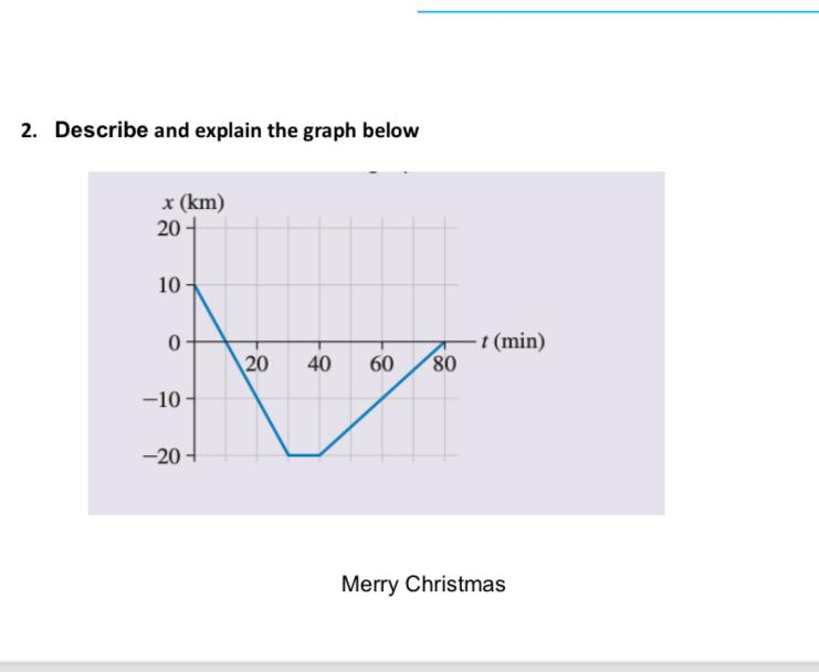 Solved Describe and explain the graph below | Chegg.com