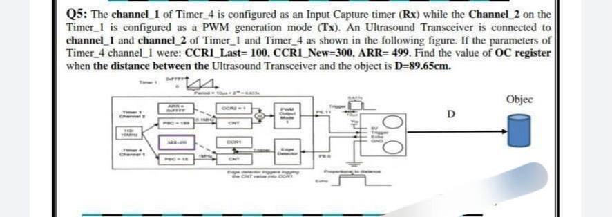 Solved Q5: The channel_1 ﻿of Timer_4 ﻿is configured as an | Chegg.com