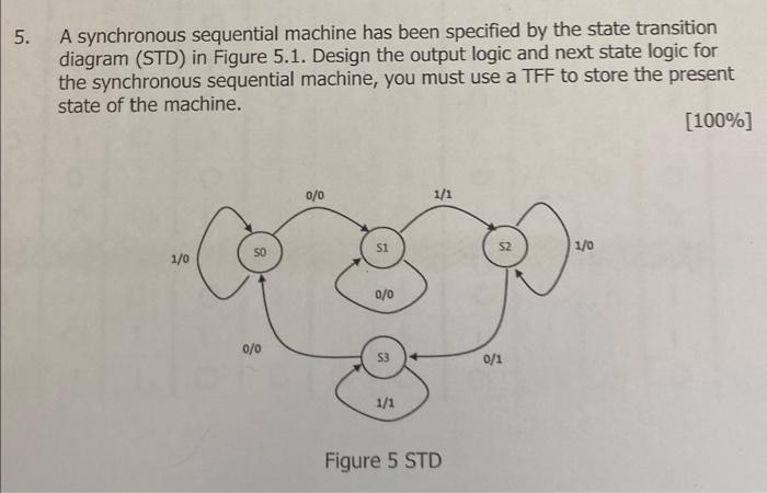 Solved A synchronous sequential machine has been specified | Chegg.com
