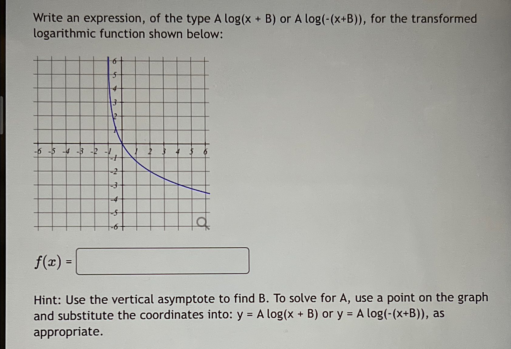 Solved Write an expression, of the type Alog(x+B) ﻿or | Chegg.com
