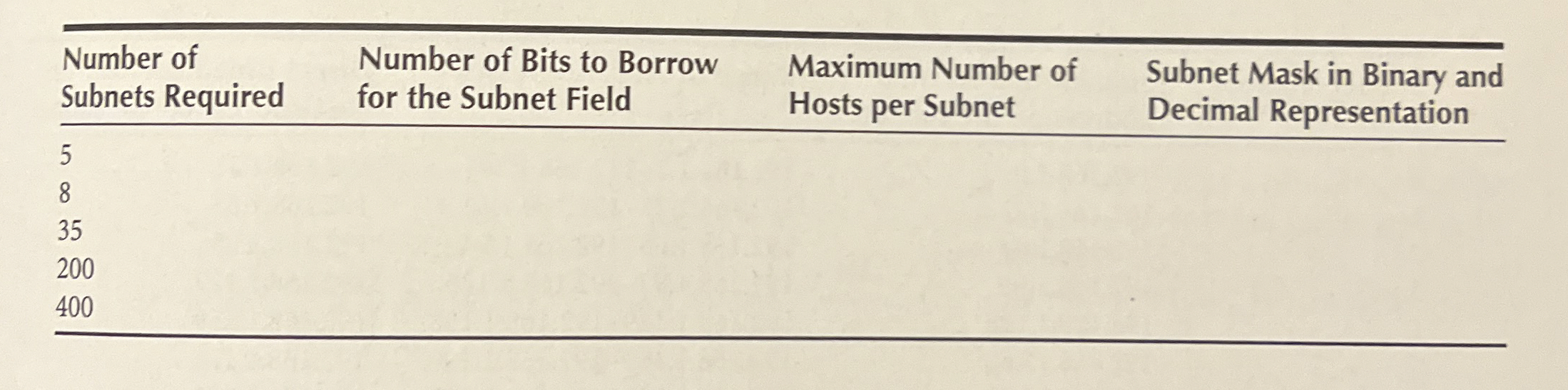 Solved Given a Class B network and a number of subnets | Chegg.com