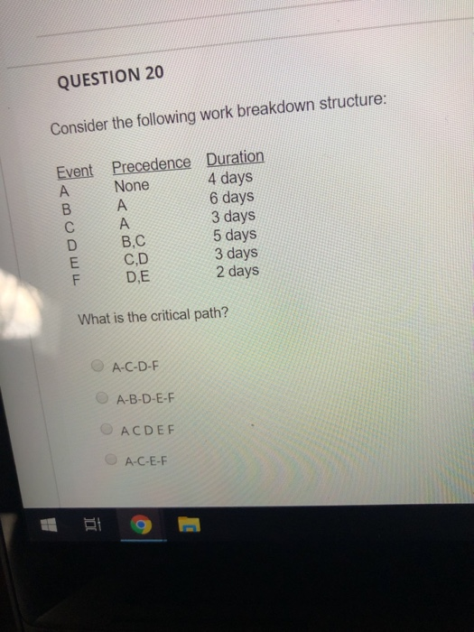 Solved QUESTION 20 Consider the following work breakdown | Chegg.com