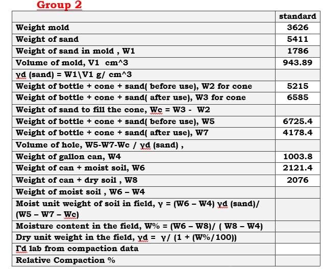 Solved Tables: Crenive? Tables: Sxatin? | Chegg.com