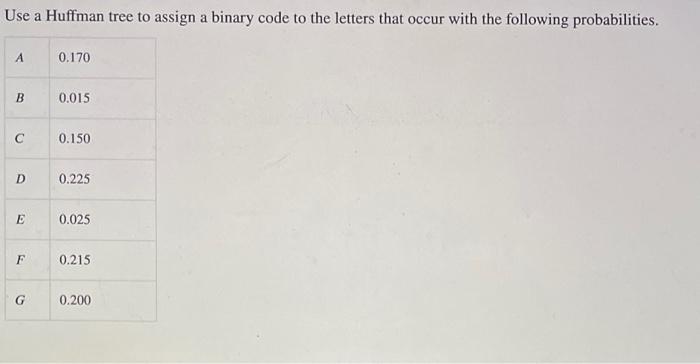 Solved Use a Huffman tree to assign a binary code to the | Chegg.com