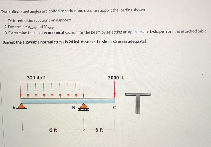 Solved Two rolled-steel angles are bolted together and used | Chegg.com