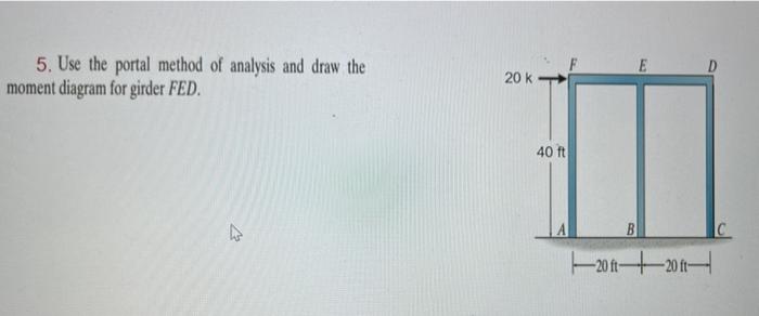 Solved 5. Use the portal method of analysis and draw the | Chegg.com