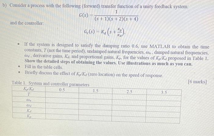 Consider a process with the following (forward) | Chegg.com
