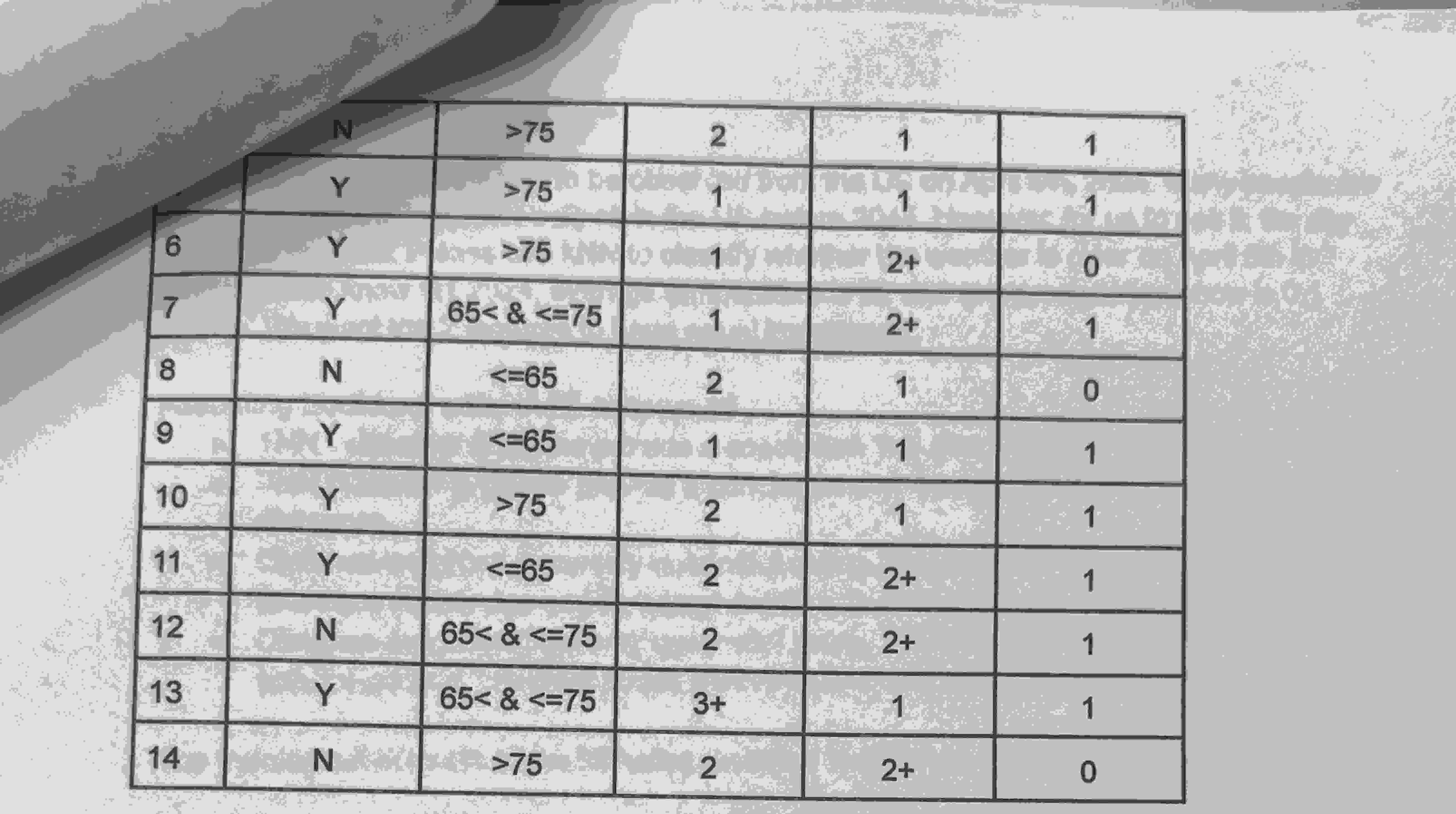 Solved Problem 2 - ﻿Naive Bayesian classifier | Chegg.com