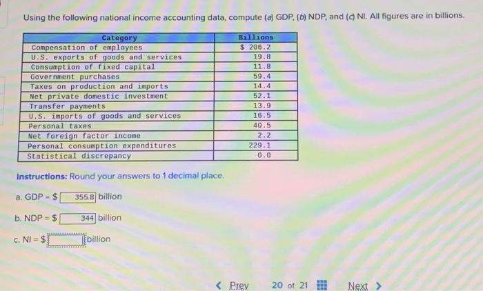 Solved Using the following national income accounting data, | Chegg.com