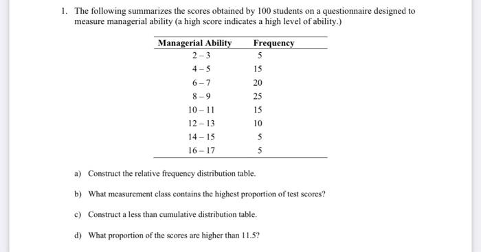 Solved The following summarizes the scores obtained by 100 | Chegg.com