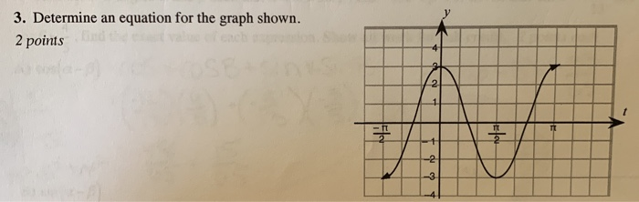 Solved 3. Determine an equation for the graph shown. 2 | Chegg.com