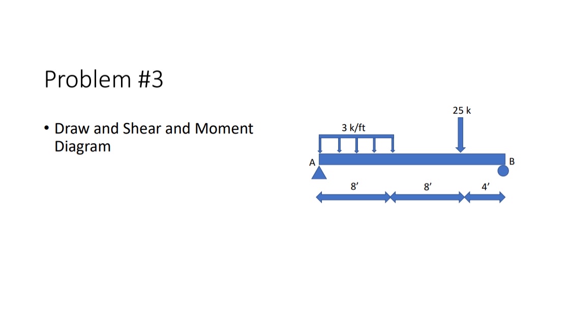 Solved Problem #3Draw and Shear and Moment Diagram | Chegg.com