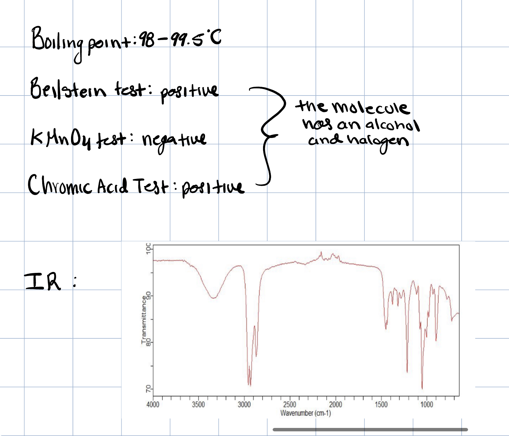 Solved Using the boiling point, IR, ﻿functional group tests. | Chegg.com