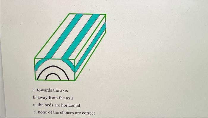 Solved 6. In the following diagram, which way do the beds | Chegg.com