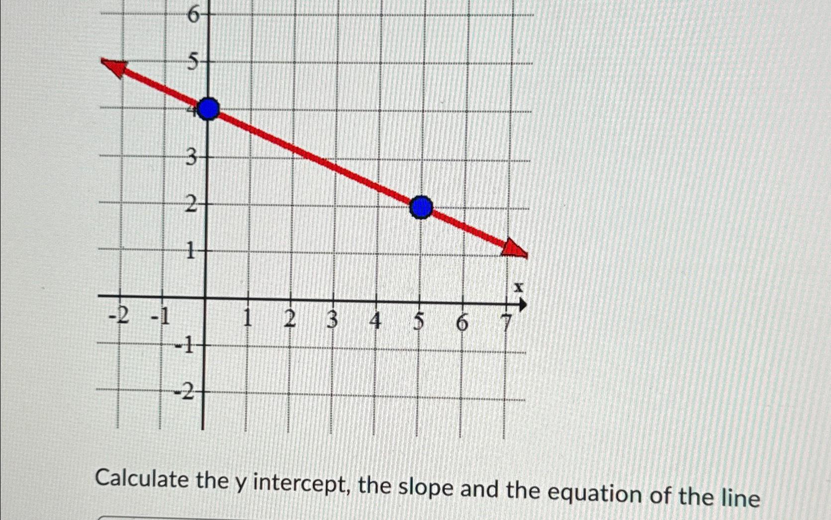 Solved Calculate the y ﻿intercept, the slope and the | Chegg.com