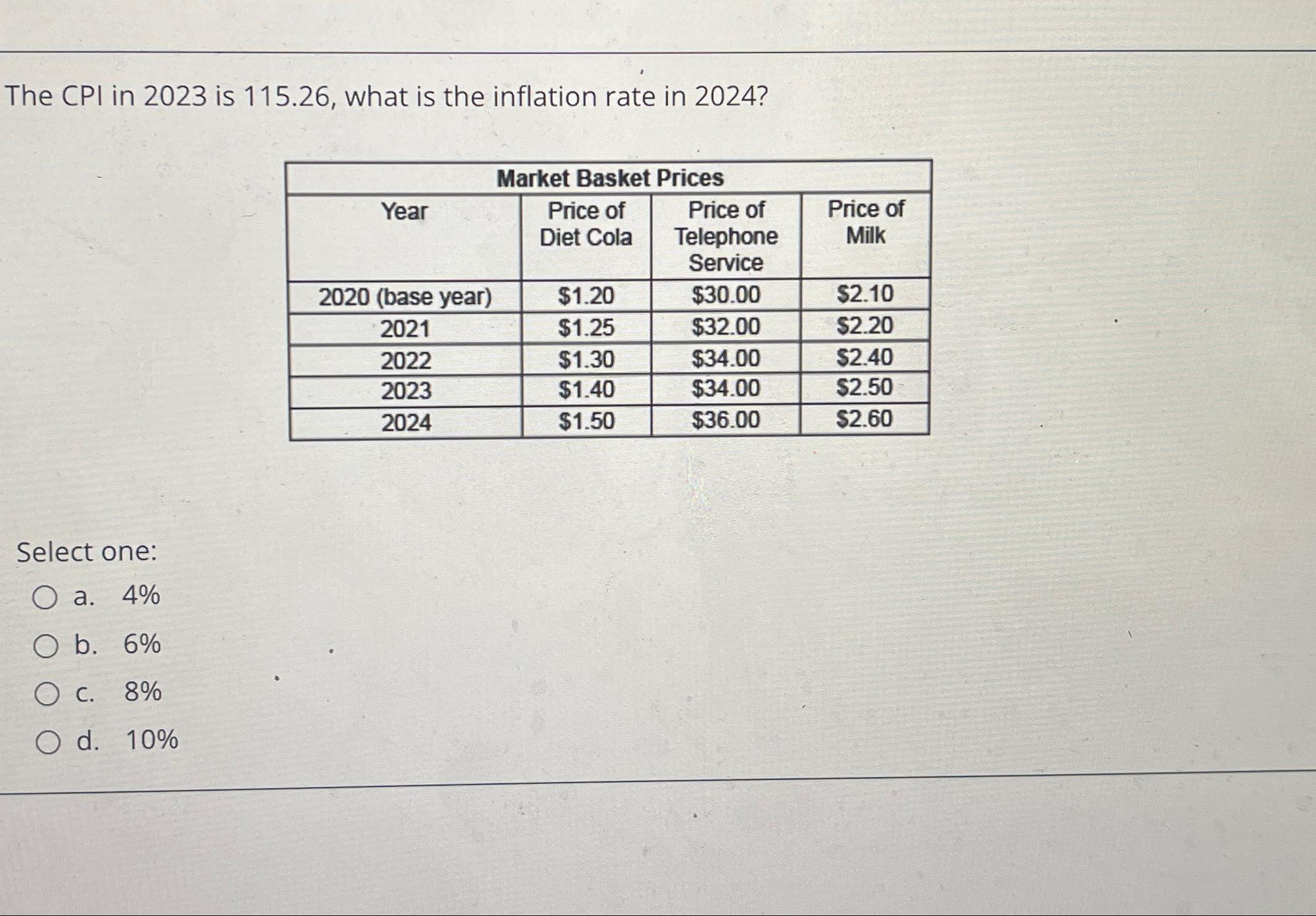 The CPI in 2023 ﻿is 115.26 , ﻿what is the inflation | Chegg.com