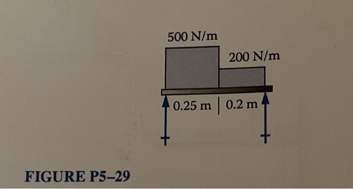 Solved PRO Problems for Figures P5-1 through P5-76 Figures | Chegg.com