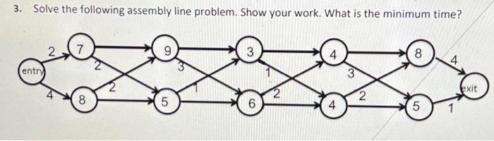 Solved 3. Solve the following assembly line problem. Show | Chegg.com