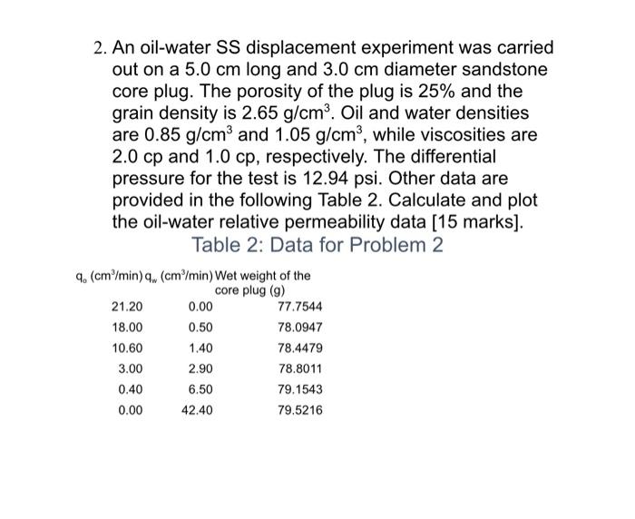 Solved 2. An oil-water SS displacement experiment was | Chegg.com