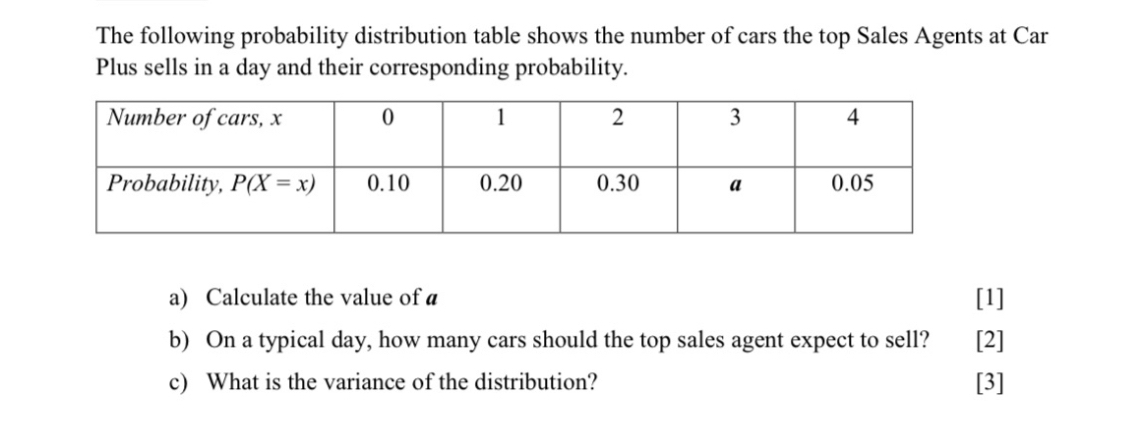Solved The following probability distribution table shows | Chegg.com