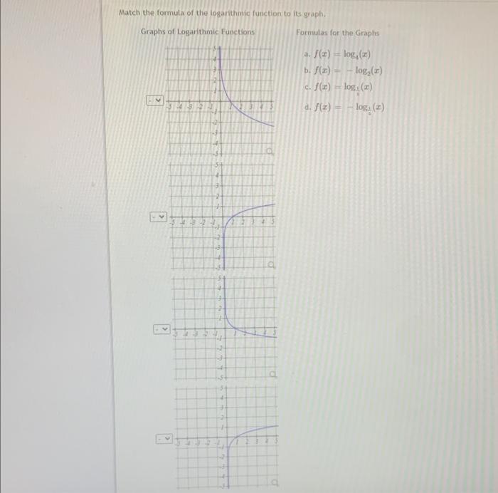 Match the formula of the logarithmic function to its | Chegg.com