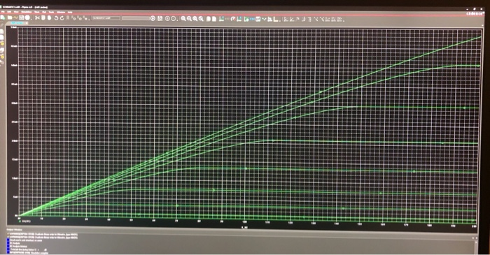 Solved Hi, completed all the work in pspice. The two graphs | Chegg.com