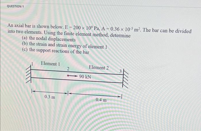 Solved An axial bar is shown below. E=200×109 Pa, | Chegg.com