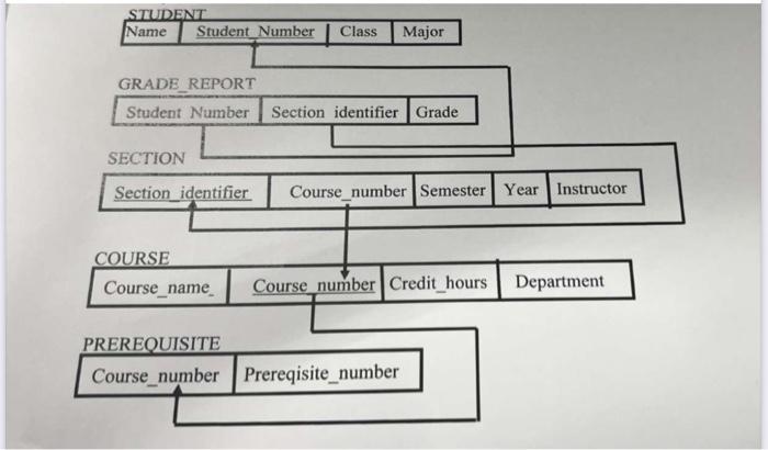 Solved a. Get the names of students who has a grade A in all | Chegg.com