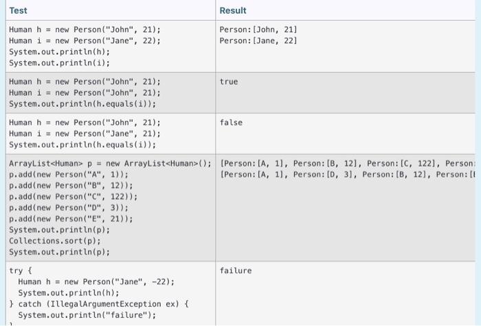 Solved Implement a class Person that adheres to the | Chegg.com