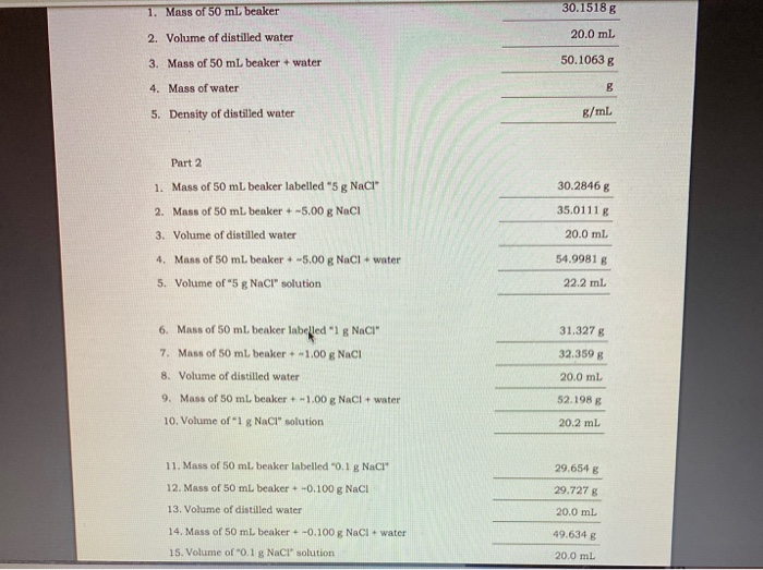 Solved 1. Mass of 50 ml beaker 30.1518 g 2. Volume of | Chegg.com
