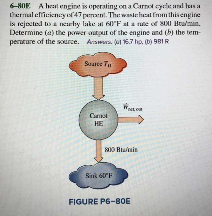 Solved 6-80E A heat engine is operating on a Carnot cycle | Chegg.com