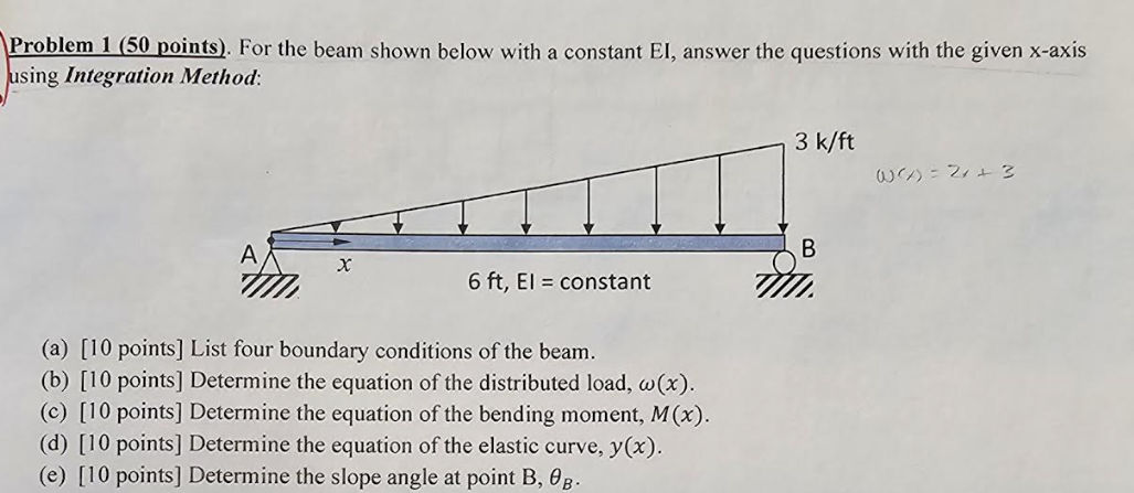 Solved Problem 1 (50 points). For the beam shown below | Chegg.com Solved Problem 1 (50 points). For the beam shown below | Chegg.com