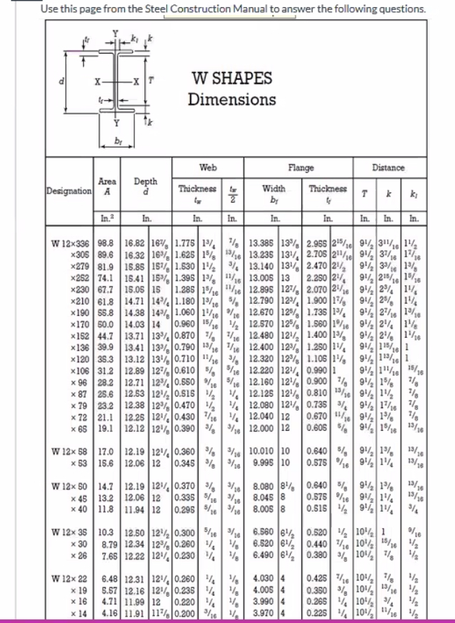 Solved use ﻿this ﻿page ﻿from ﻿the ﻿steel ﻿construction | Chegg.com
