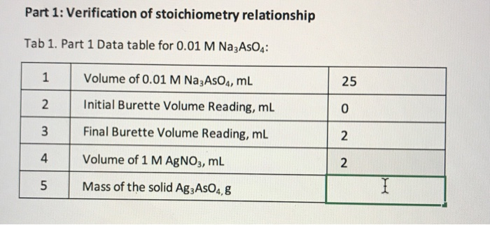 Solved Part 1: Verification of stoichiometry relationship | Chegg.com