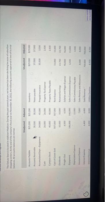 Solved The Deluse 5 tore is located in midtown Madison. | Chegg.com