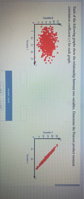 Solved (a) Based on the scatterplot, do you expect the | Chegg.com