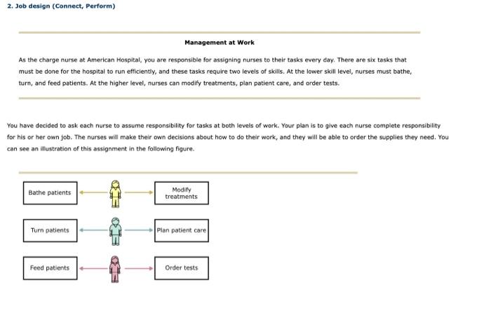 Solved 2. Job design (Connect, Perform) Management at Work | Chegg.com