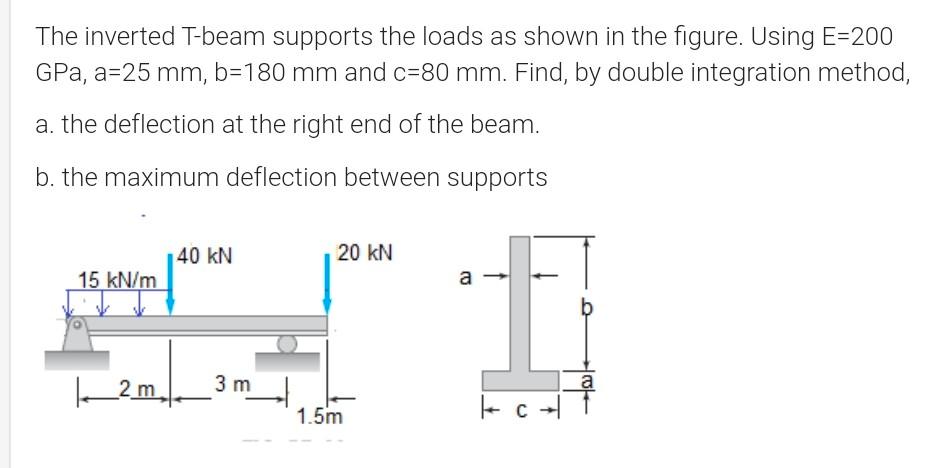 Solved The inverted T-beam supports the loads as shown in | Chegg.com