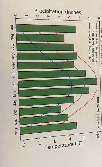 Solved i need to help to write a python program that | Chegg.com