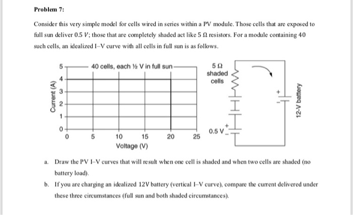 Solved Problem 7: Consider this very simple model for cells | Chegg.com