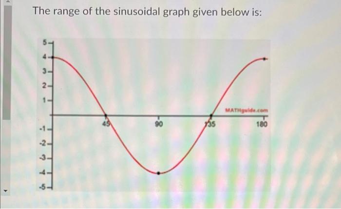 Solved The range of the sinusoidal graph given below is: ON | Chegg.com