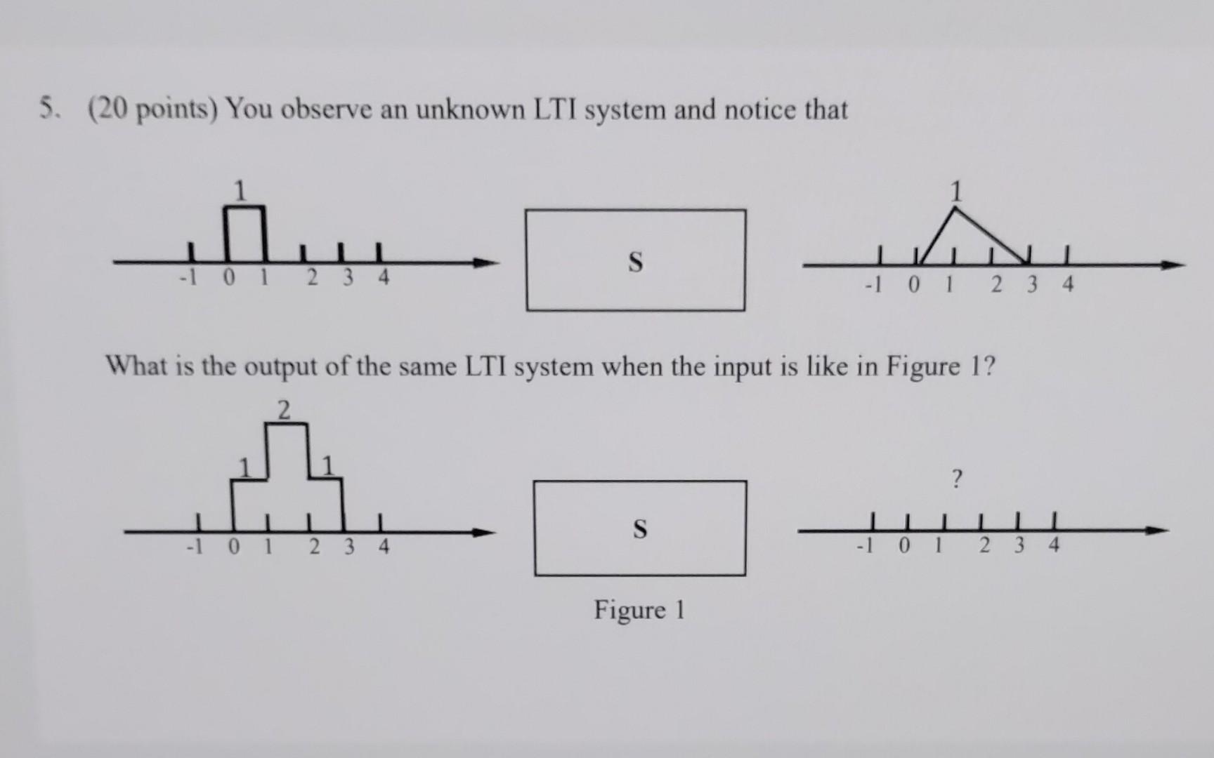 Solved 5. (20 points) You observe an unknown LTI system and | Chegg.com