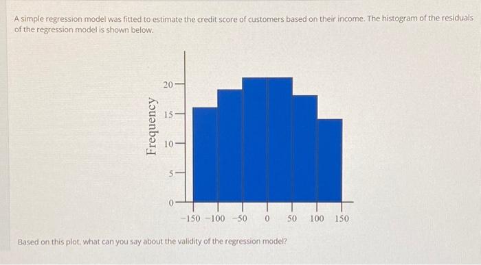 Solved A Simple Regression Model Was Fitted To Estimate The 