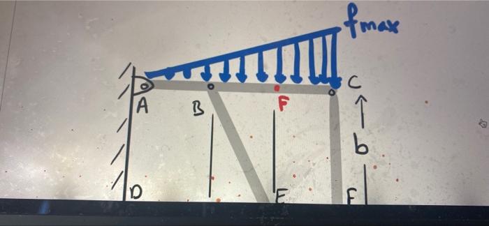 Solved 30 points total A frame made of 4 parts is submitted | Chegg.com
